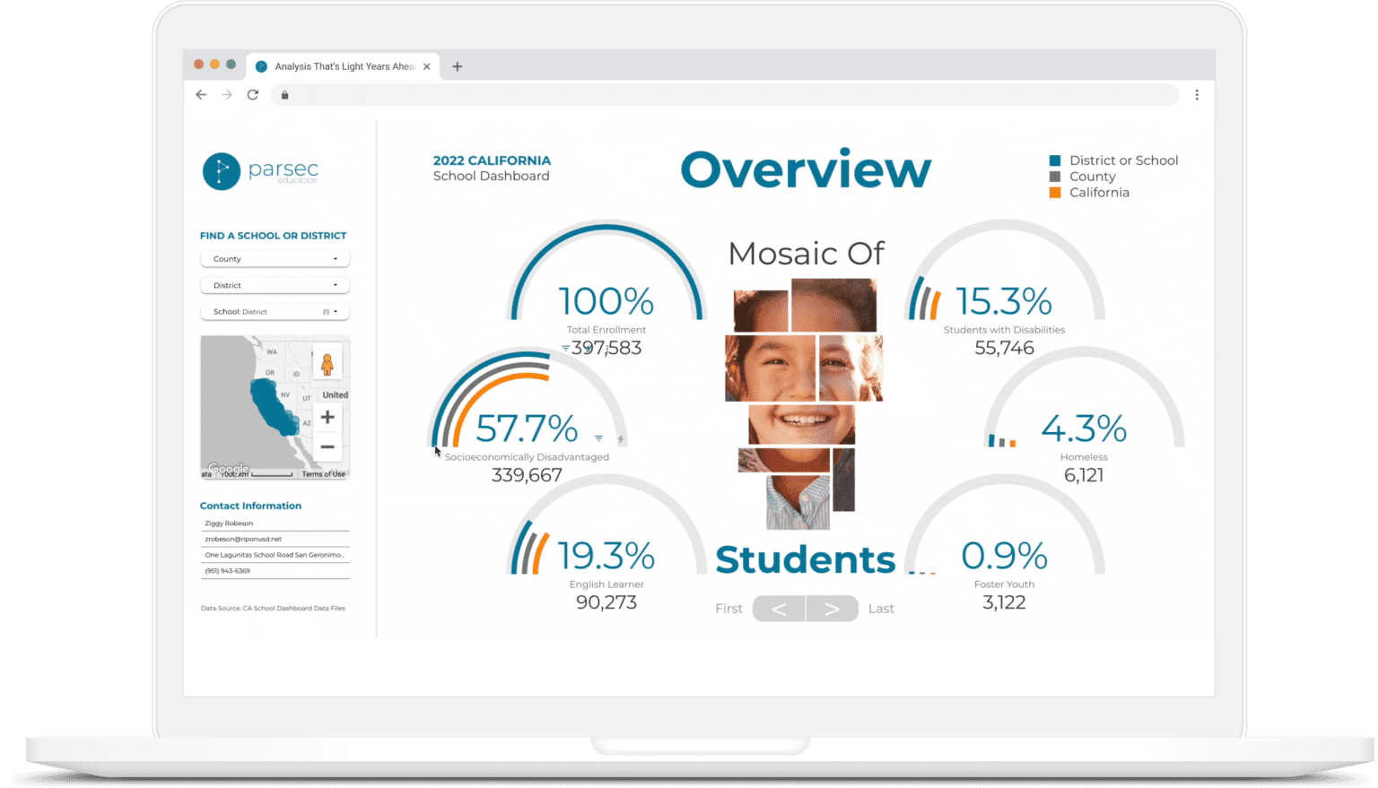 Analytics - Parsec Education