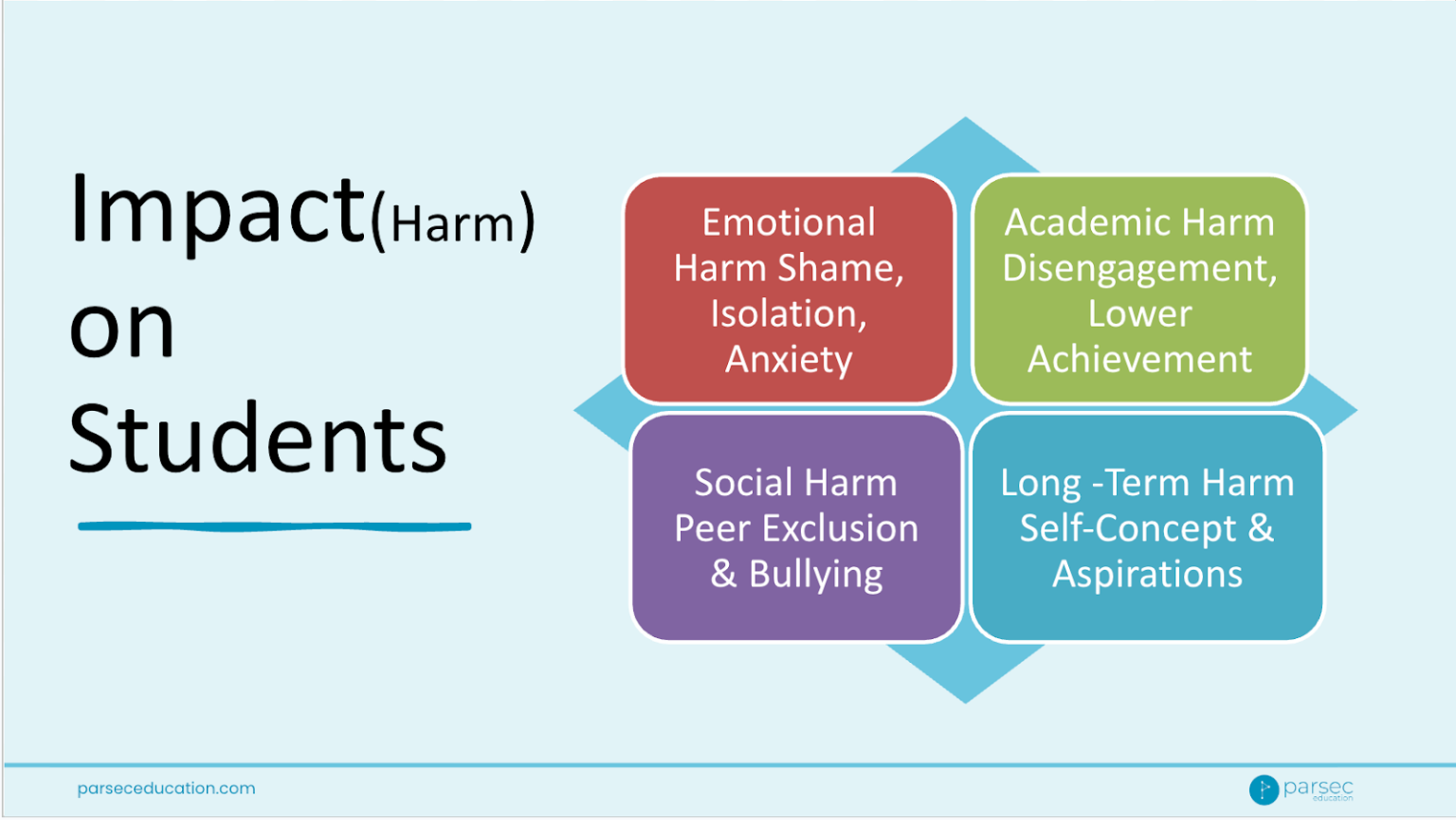 Silence Isn’t Neutral: Addressing Harmful Language in Schools